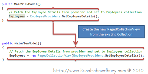 Grouping Records in Silverlight DataGrid using PagedCollectionView | Kunal Chowdhury